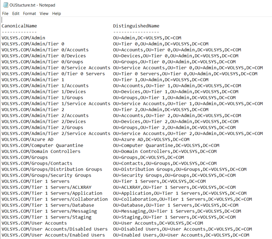 Active Directory Organizational Unit Structure – Active Directory ...