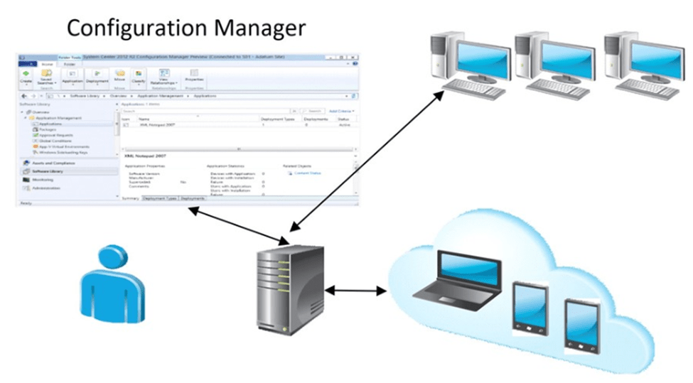 System Center Configuration Manager (SCCM) Yapısı ve Kurulumu – Active ...