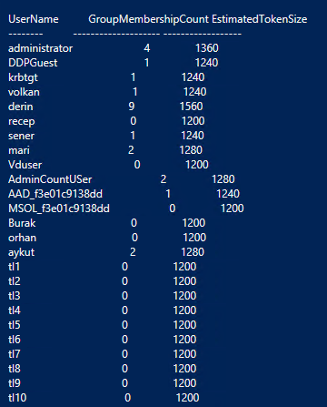 Active Directory Token Size – Active Directory – Cyber Security