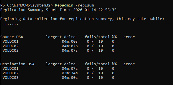 Active Directory FSMO Rolüne Sahip olan Domain Controller’ı Snapshot ...